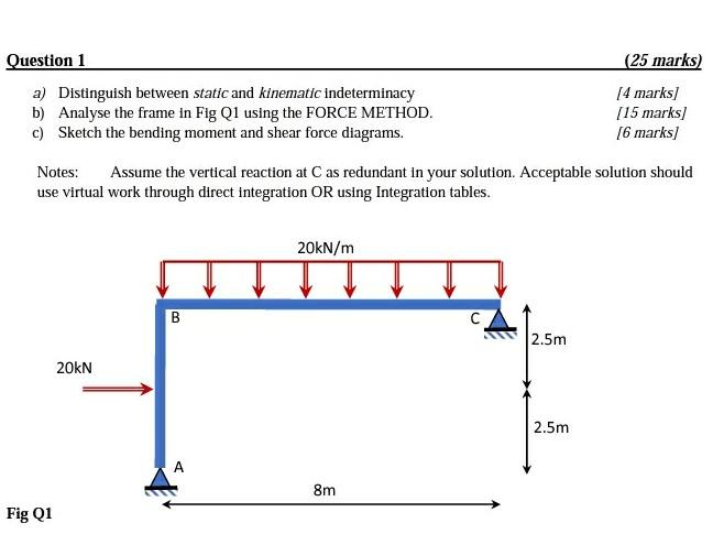 Solved Question 1 (25 marks) a) Distinguish between static | Chegg.com