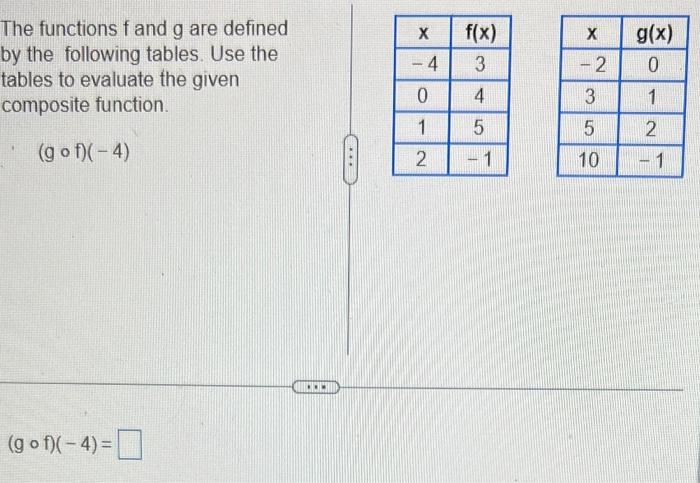 Solved The functions f and g are defined by the following | Chegg.com