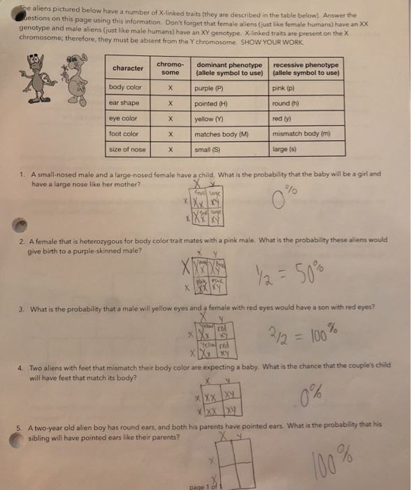 Solved She aliens pictured below have a number of X-linked | Chegg.com