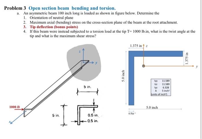 Problem 3 Open section beam bending and torsion. a. | Chegg.com