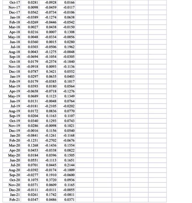 Solved You should now be reasonably familiar with the basics | Chegg.com