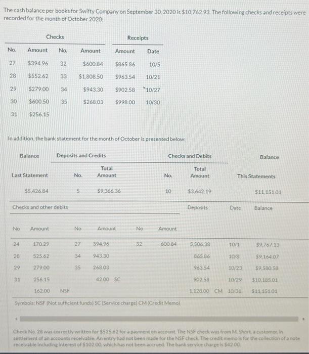 Solved I need help understanding how to fillin the missing | Chegg.com