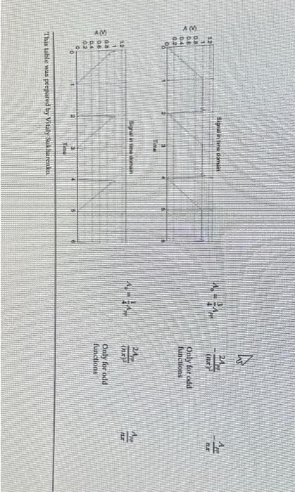 Figure 62p6 A Shifted Triangular Signal 7 Consider 