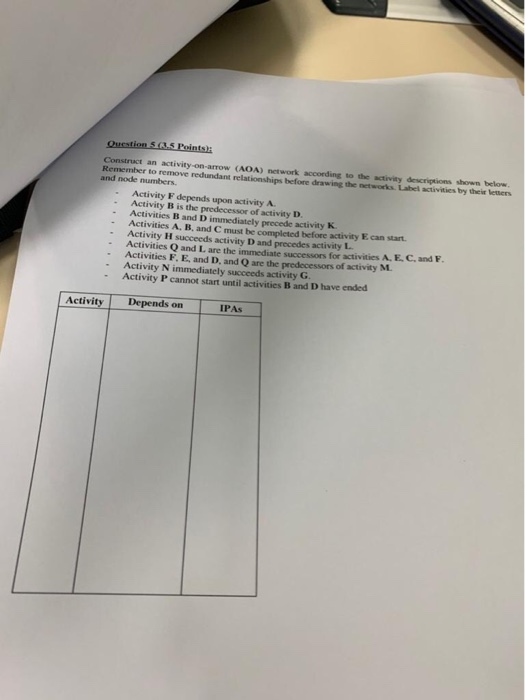 Solved Question SOS Points); Construct an activity-on-arrow | Chegg.com