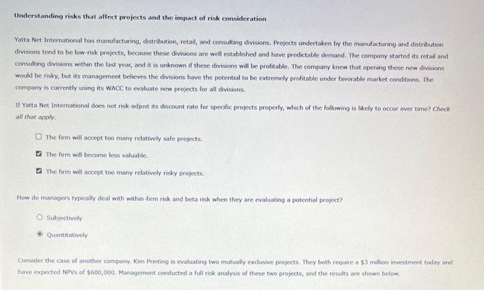 Solved Understanding risks that affect projects and the | Chegg.com