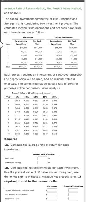 Solved Average Rate of Return Method, Net Present Value | Chegg.com