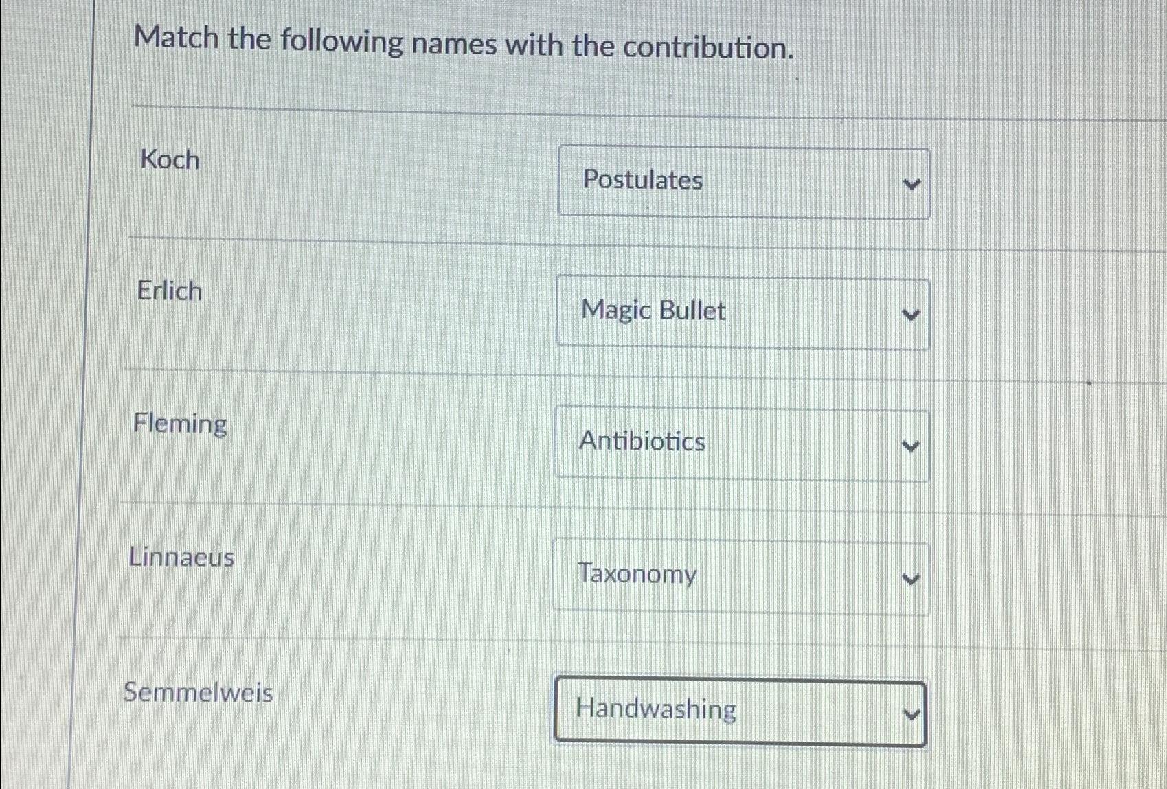 Solved Match the following names with the | Chegg.com