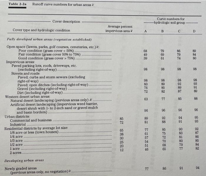 Solved Newly graded areas (pervious areas only, no | Chegg.com