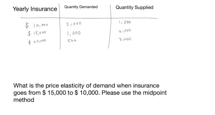 Solved What is the price elasticity of demand when insurance | Chegg.com