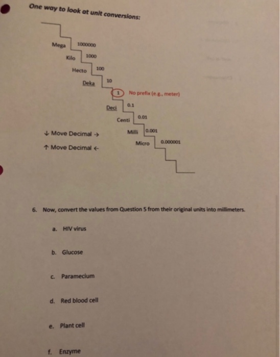 Solved One way to look at unit conversions: Mega 1000000 | Chegg.com