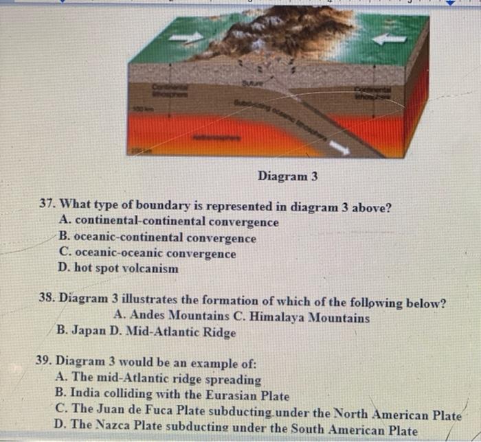 Solved 25. What type of fault is shown in diagram A ? A. | Chegg.com