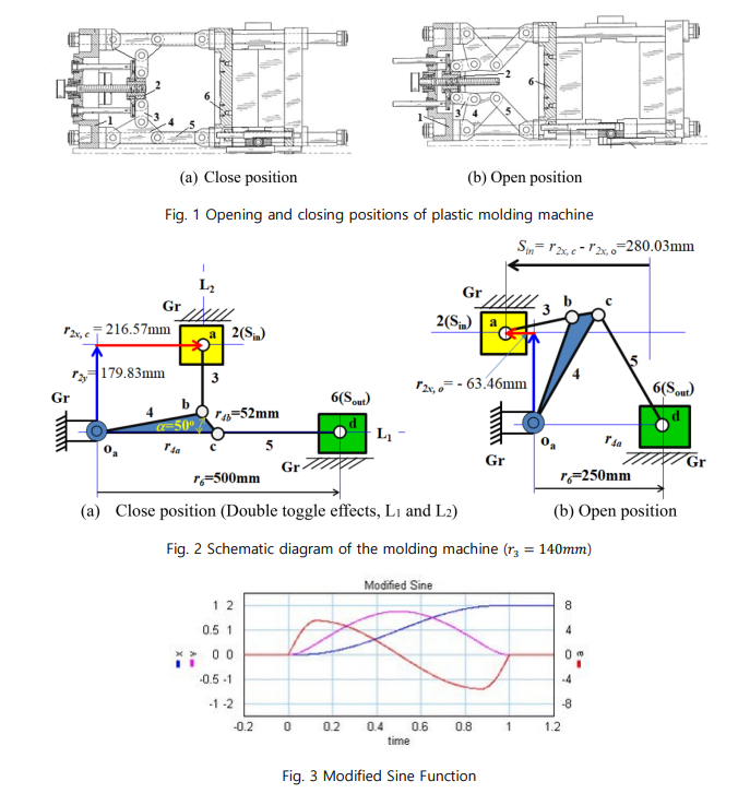 Solved This assignment involves performing a kinematic | Chegg.com