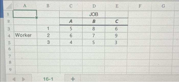 Solved Use the assignment method to determine the best way | Chegg.com