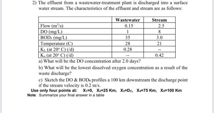 Solved 2) The effluent from a wastewater-treatment plant is | Chegg.com