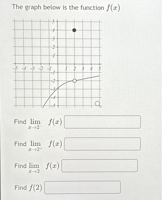 Solved The graph below is the function f(x) | Chegg.com