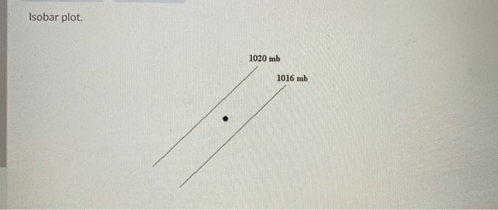 Solved Isobar plot. 1020 mb 1016 mb At the dot on the | Chegg.com