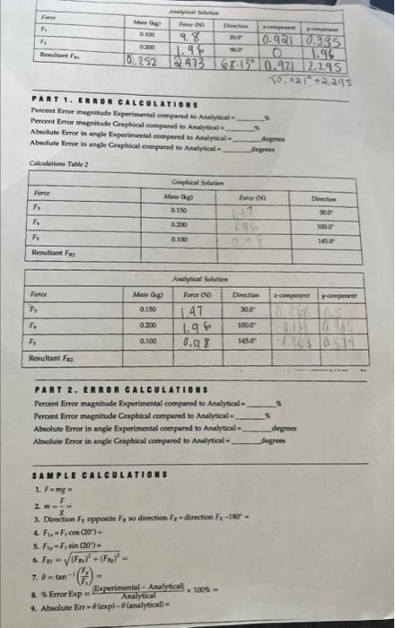 Solved Force Table and Vector Addition of Forces O B | Chegg.com