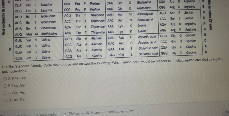 Solved The Standard Genetic Code Second nucleotide in codon | Chegg.com