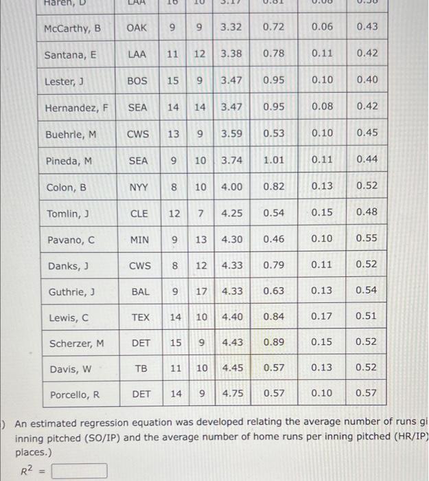 Solved Major League Baseball (MLB) pitching statistics were | Chegg.com