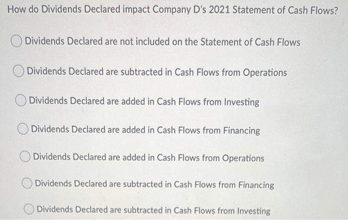 Solved How do Dividends Declared impact Company D's 2021 | Chegg.com