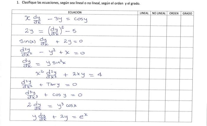 Solved Classify the equations, whether linear or nonlinear, | Chegg.com