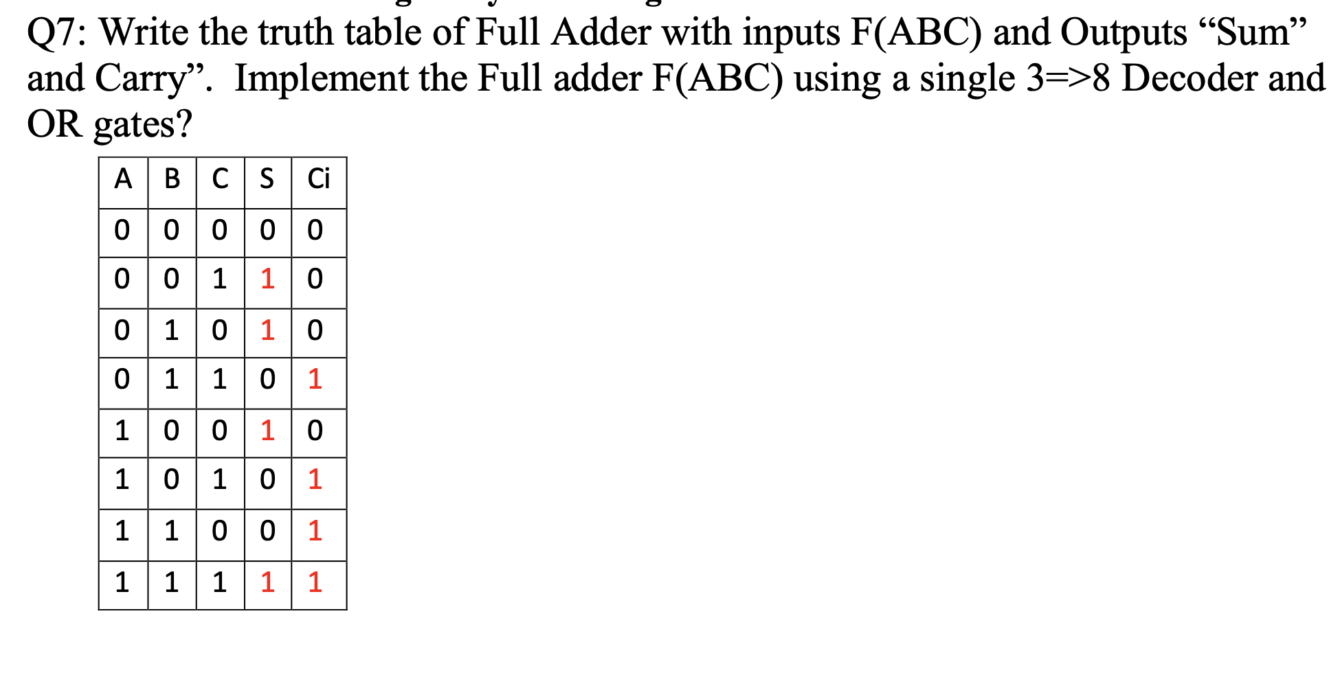 Solved Q7: Write the truth table of Full Adder with inputs | Chegg.com