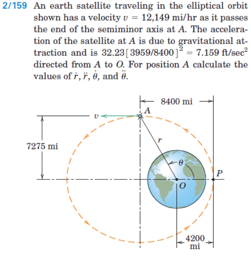 Solved 2 159 ﻿an Earth Satellite Traveling In The Elliptical