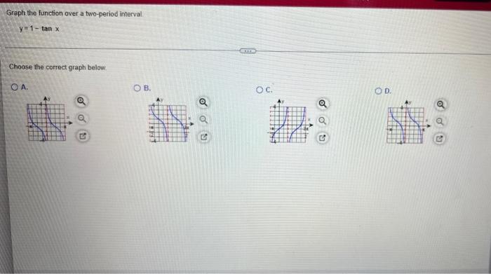 Solved Graph the function over a two-period interval y = 1- | Chegg.com