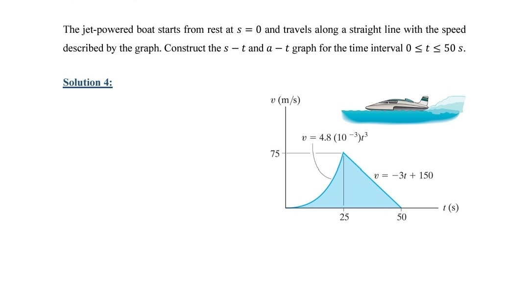 Solved The jet-powered boat starts from rest at s=0 ﻿and | Chegg.com
