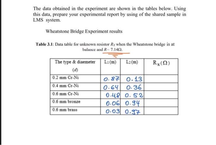 The data obtained in the experiment are shown in the | Chegg.com