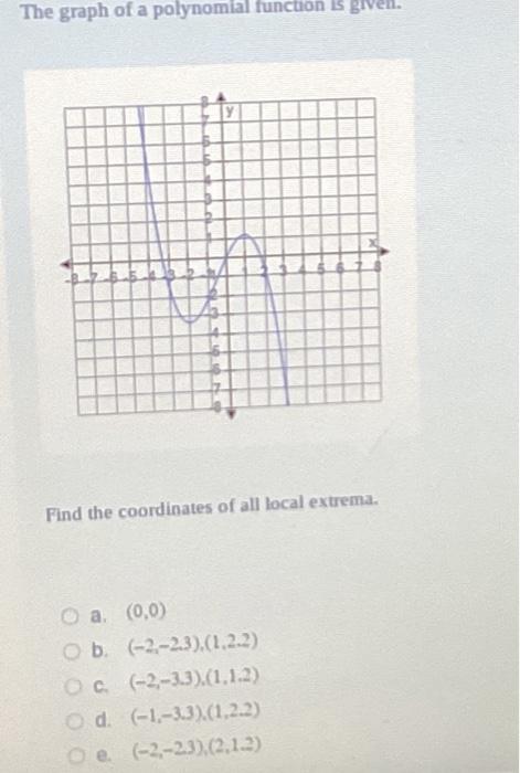 Solved The graph of a polynomial function is given. Find the | Chegg.com