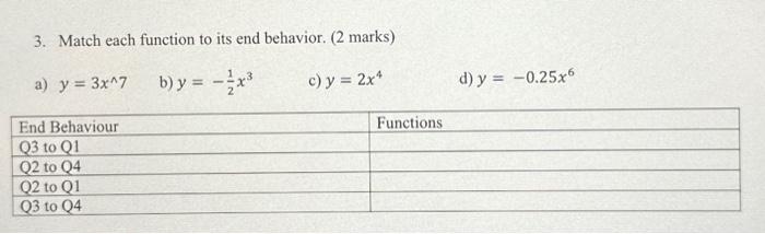 Solved 3. Match each function to its end behavior. ( 2 | Chegg.com