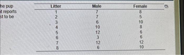 Solved Identify the rejection region for testing the | Chegg.com