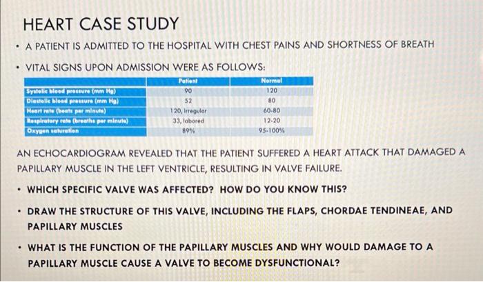Solved HEART CASE STUDY - A PATIENT IS ADMITTED TO THE | Chegg.com