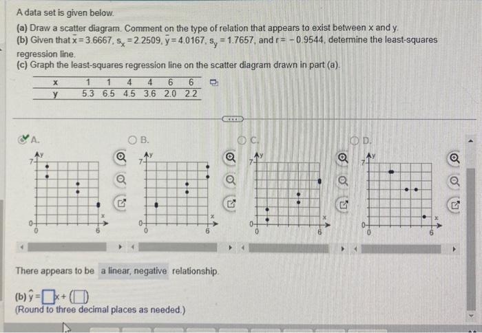 Solved A data set is given below. (a) Draw a scatter | Chegg.com