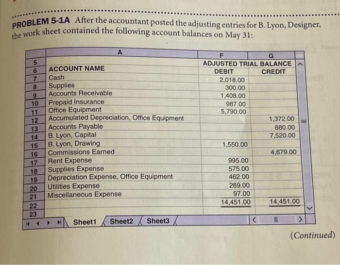 Solved PROBLEM 5-1A After the accountant posted the | Chegg.com