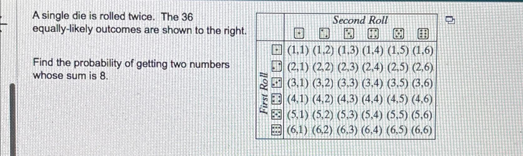 Solved A single die is rolled twice. The 36 ﻿equally-likely | Chegg.com