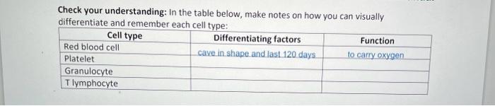 Solved Check your understanding: In the table below, make | Chegg.com