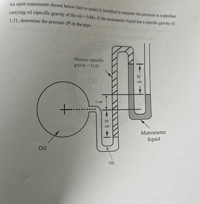 Solved An open manometer shown below (not to scale) is | Chegg.com