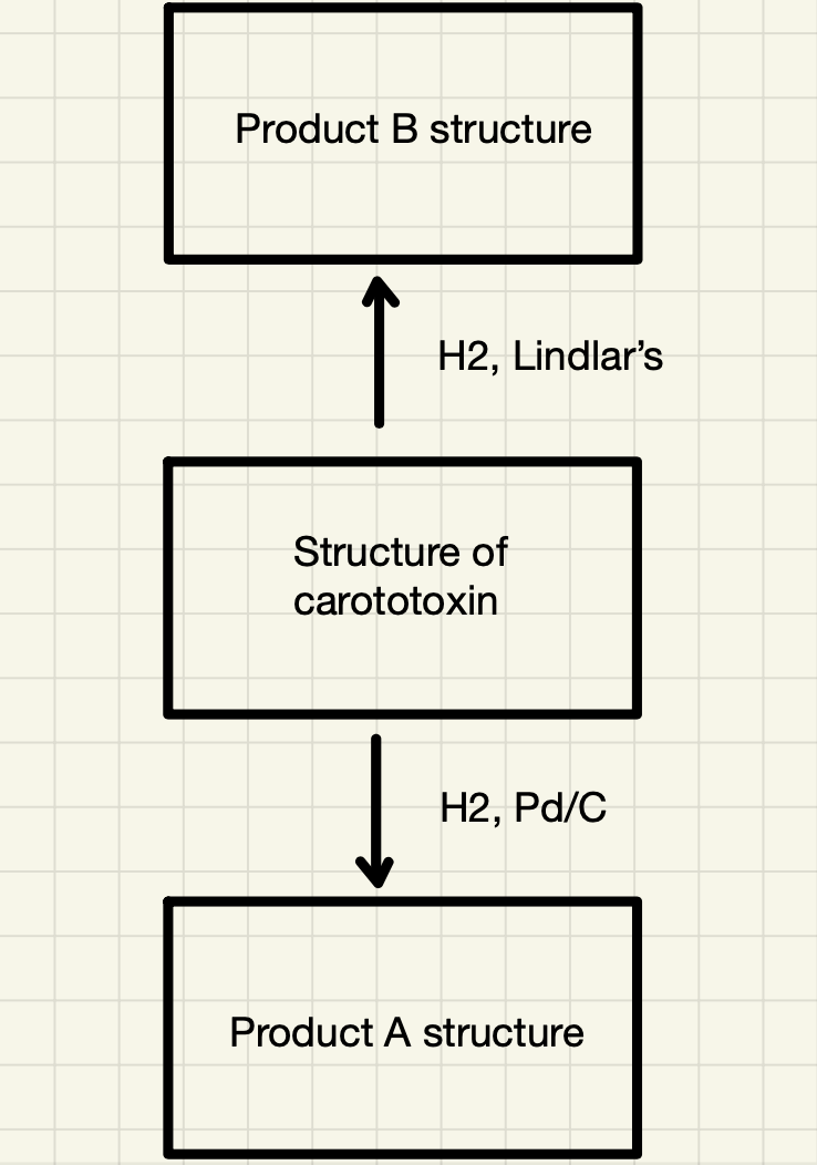 Solved Carototoxin is a natural pesticide produced by | Chegg.com