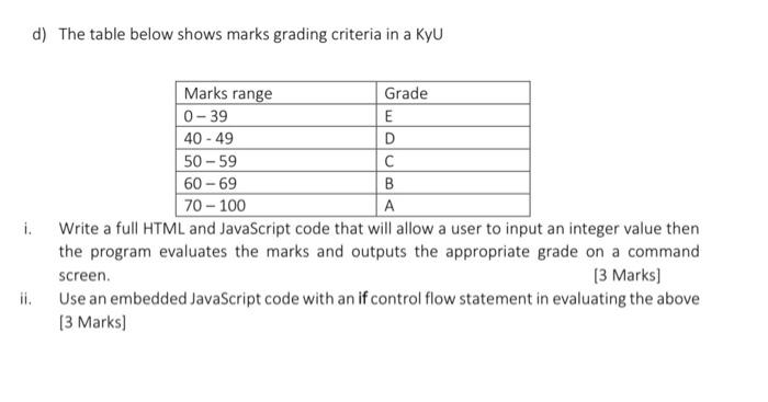 Solved d) The table below shows marks grading criteria in a | Chegg.com