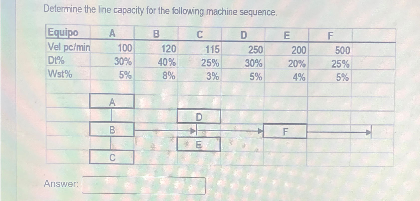 Solved Determine the line capacity for the following machine | Chegg.com