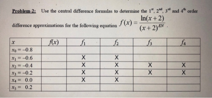 Solved Problem-2: Use the central difference formulas to | Chegg.com