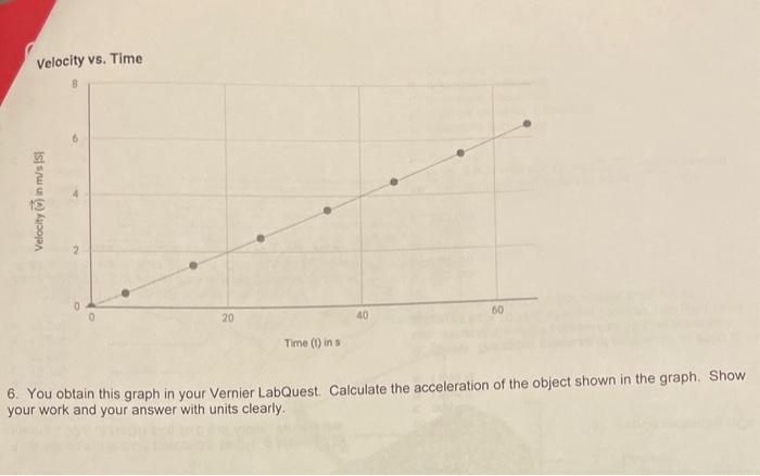 Solved 6. You obtain this graph in your Vernier LabQuest. | Chegg.com