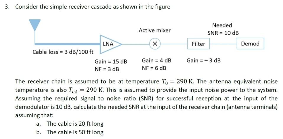 Solved 3. Consider the simple receiver cascade as shown in | Chegg.com
