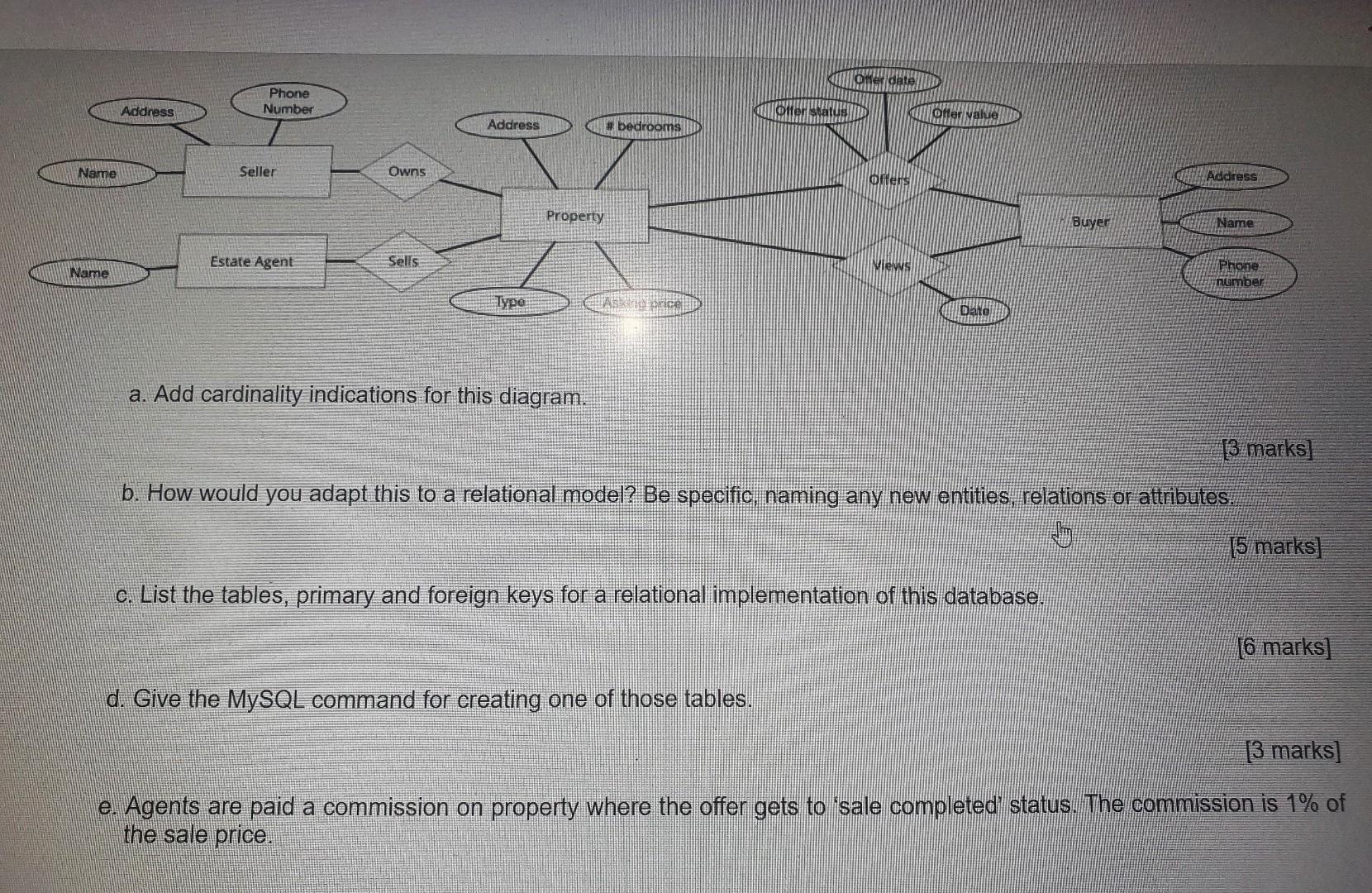 Solved A Add Cardinality Indications For This Diagram B
