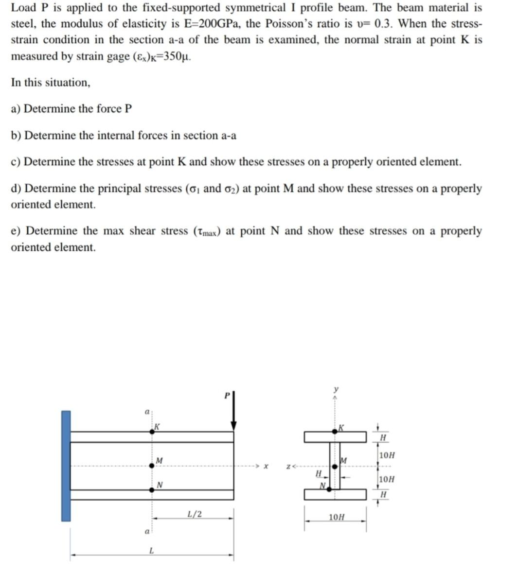Solved Load P is applied to the fixed-supported symmetrical | Chegg.com