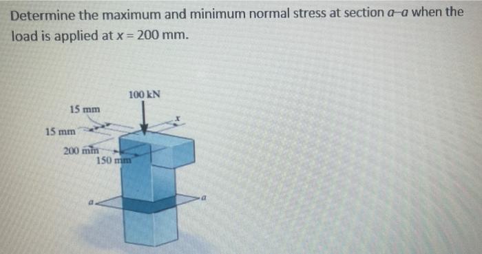 Solved Determine the maximum and minimum normal stress at | Chegg.com