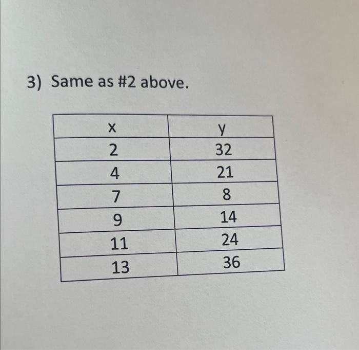Solved Find the Quadratic Regression Equation for each of | Chegg.com