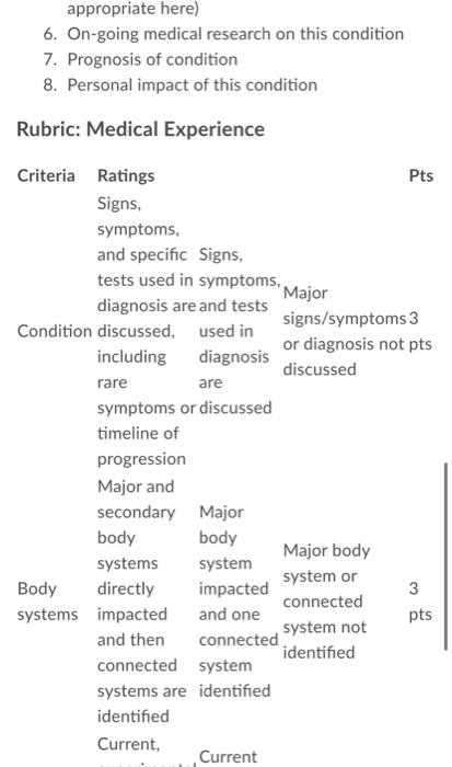 Identify a medical condition that affects you or a | Chegg.com